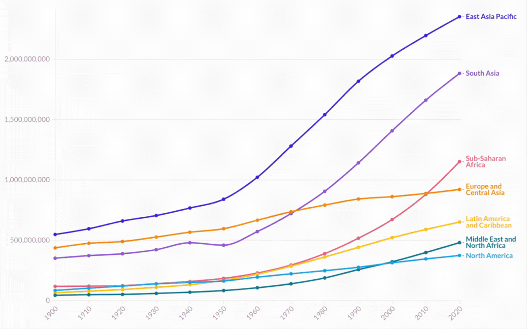 How to change the layout settings of your charts – Flourish