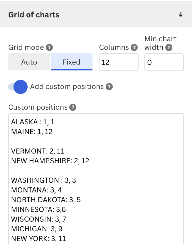 How to create a grid of charts – Flourish