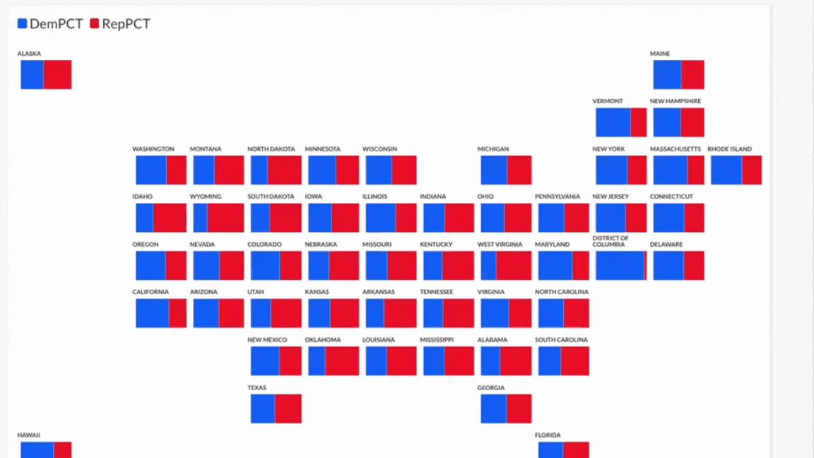 How to create a grid of charts – Flourish