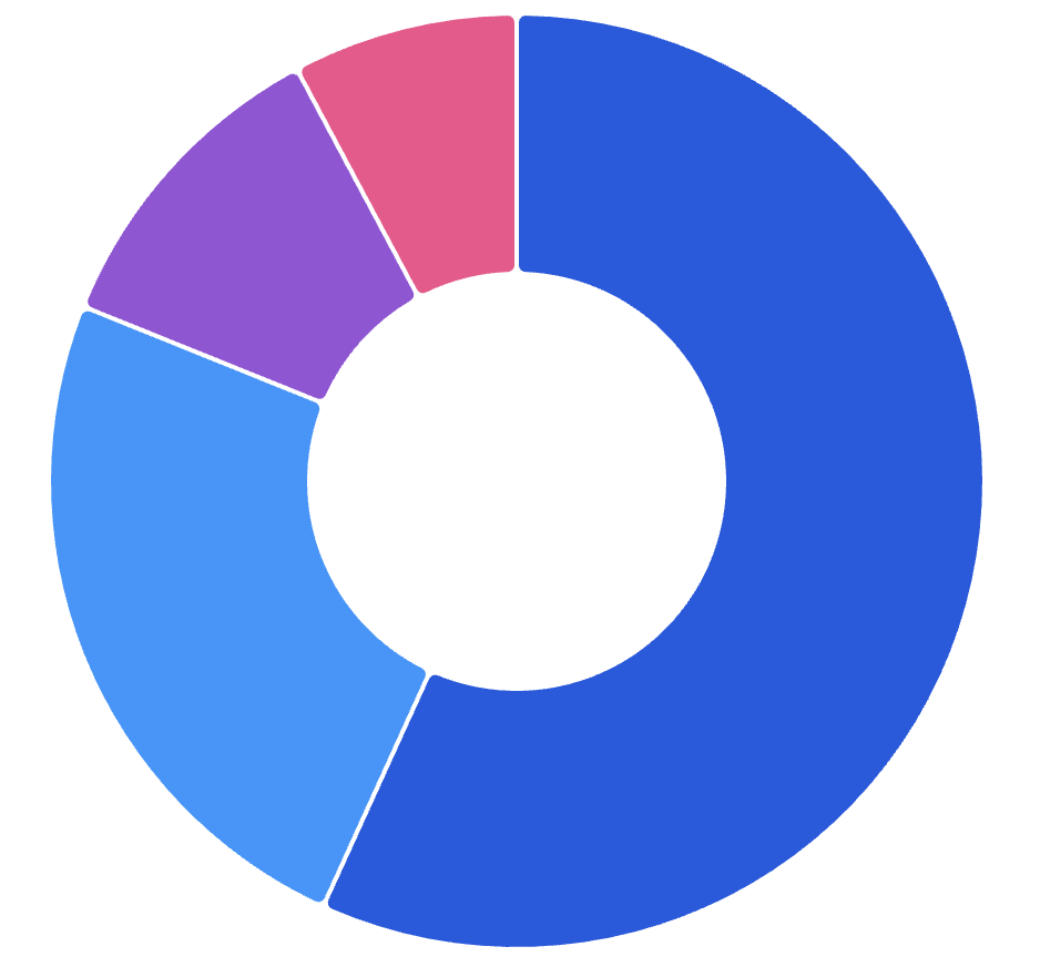 Line, bar and pie charts – an overview – Flourish