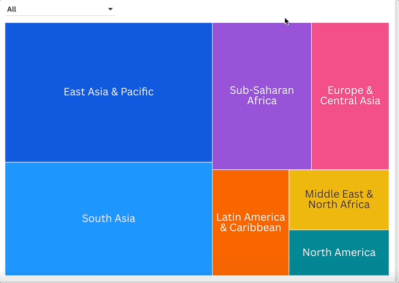 Hierarchy – an overview – Flourish
