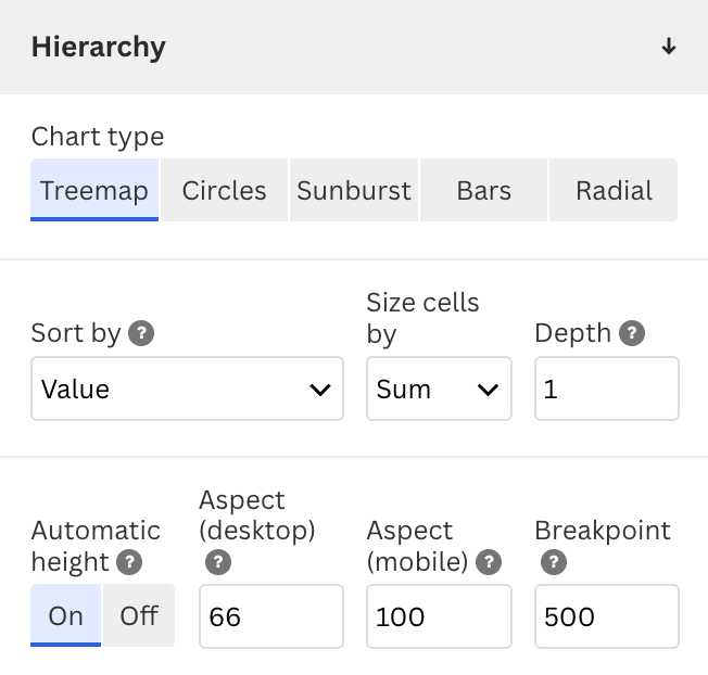Hierarchy – an overview – Flourish