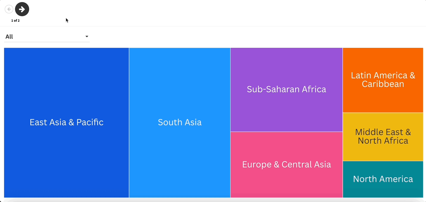 Hierarchy – an overview – Flourish