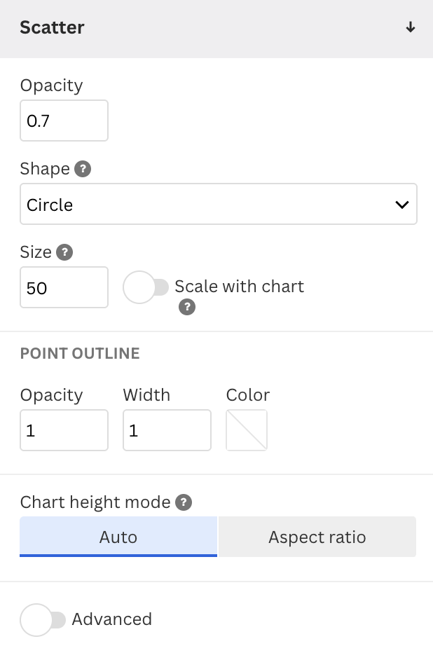Scatter plot – an overview – Flourish