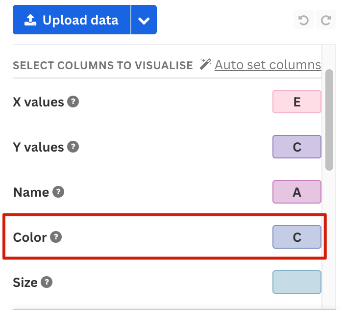 Scatter plot – an overview – Flourish