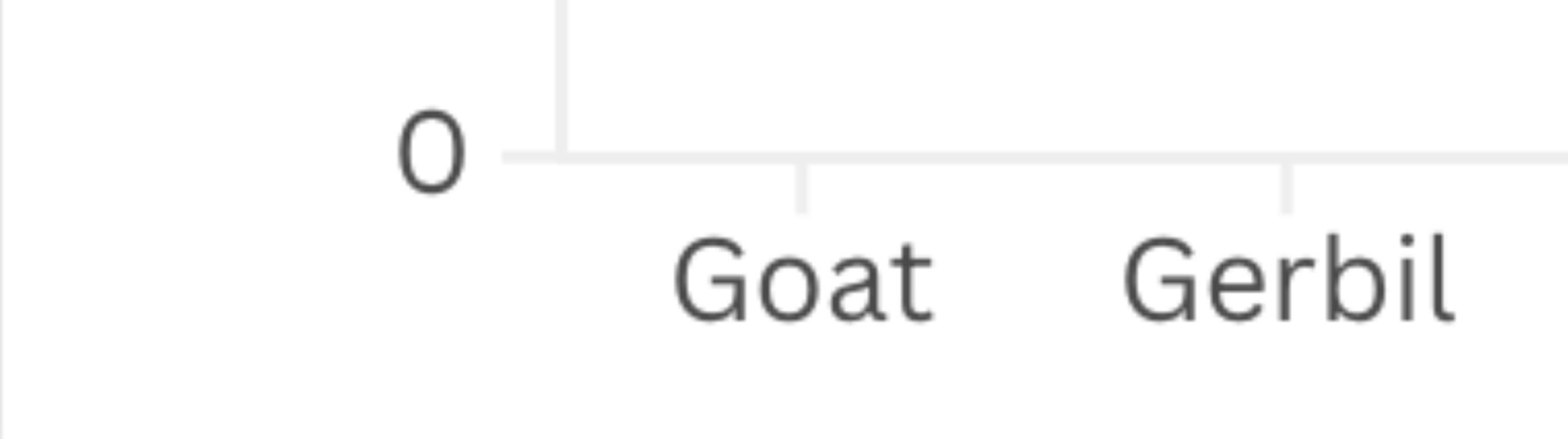 How to edit axis ticks and labels – Flourish