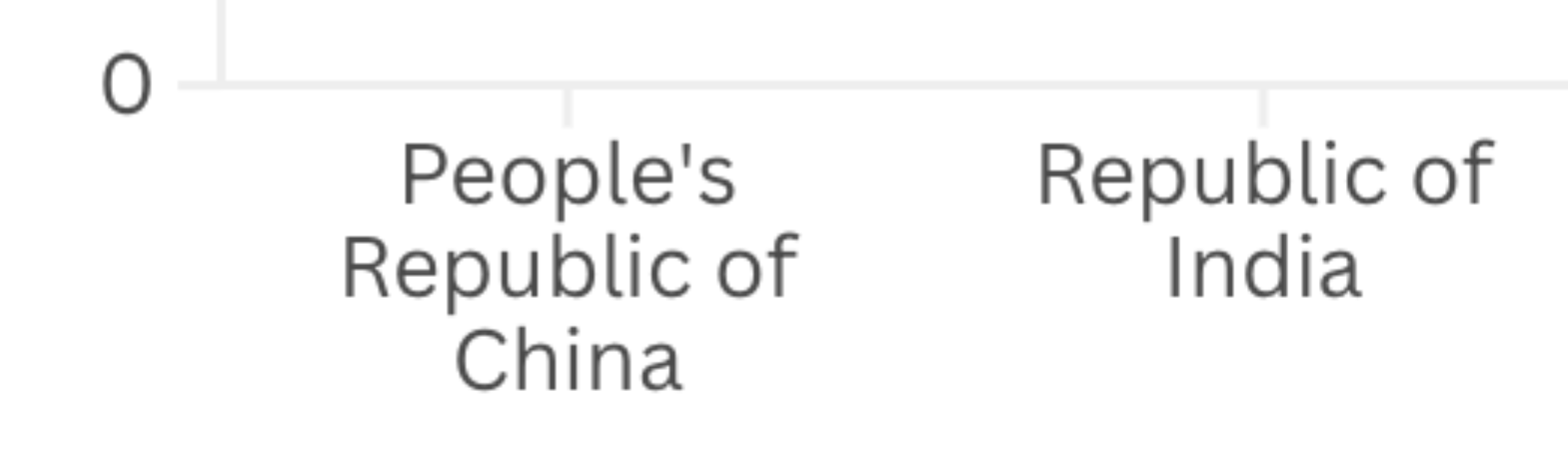 How to edit axis ticks and labels – Flourish