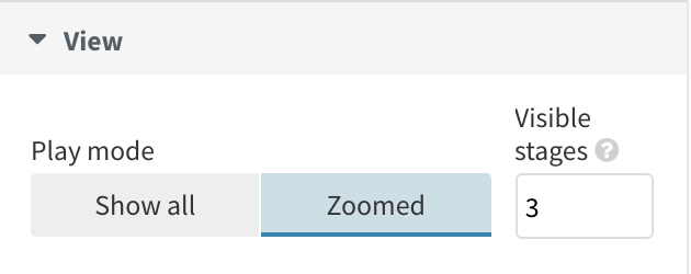 How to animate line chart race axes – Flourish