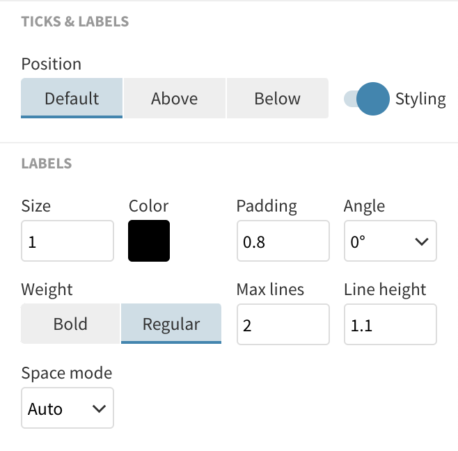 How to display your labels next to your bars – Flourish