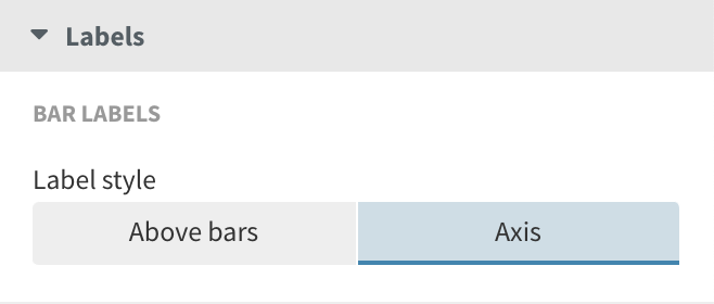 How to display your labels next to your bars – Flourish