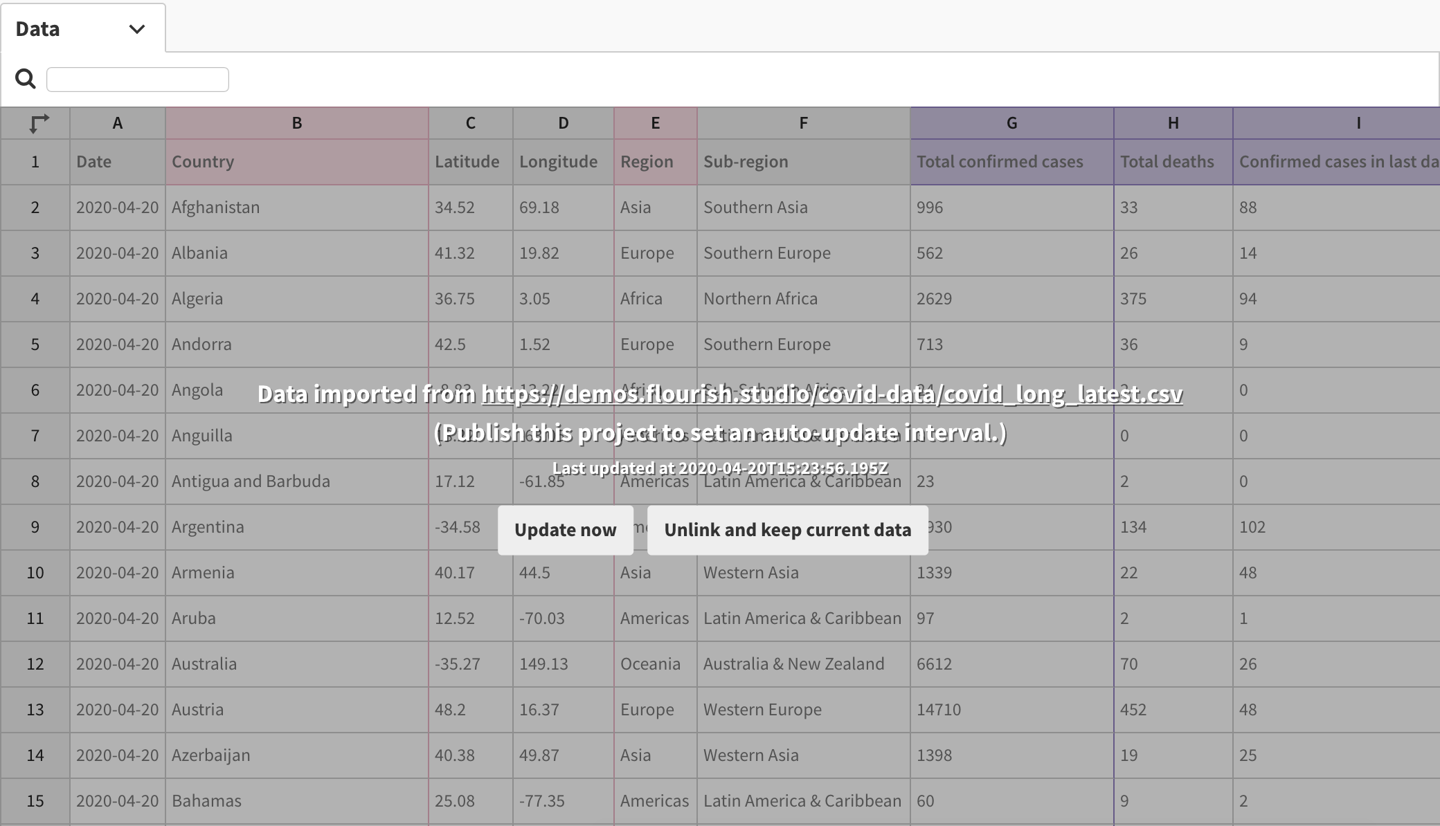 How to connect to live data sources – Flourish