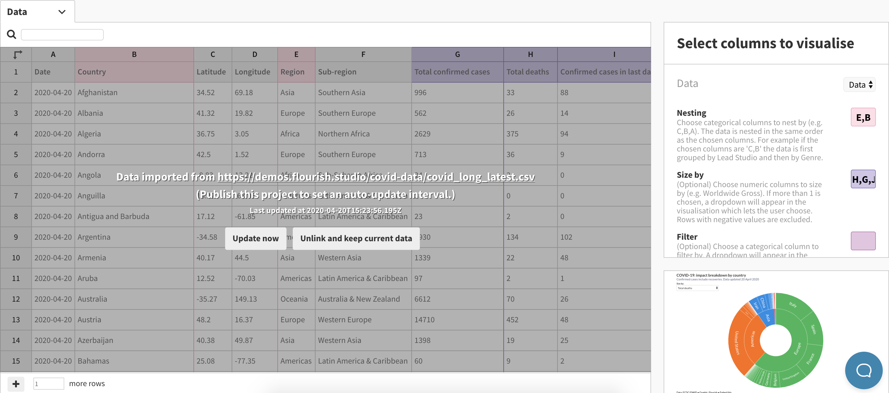 How to connect to live data sources – Flourish