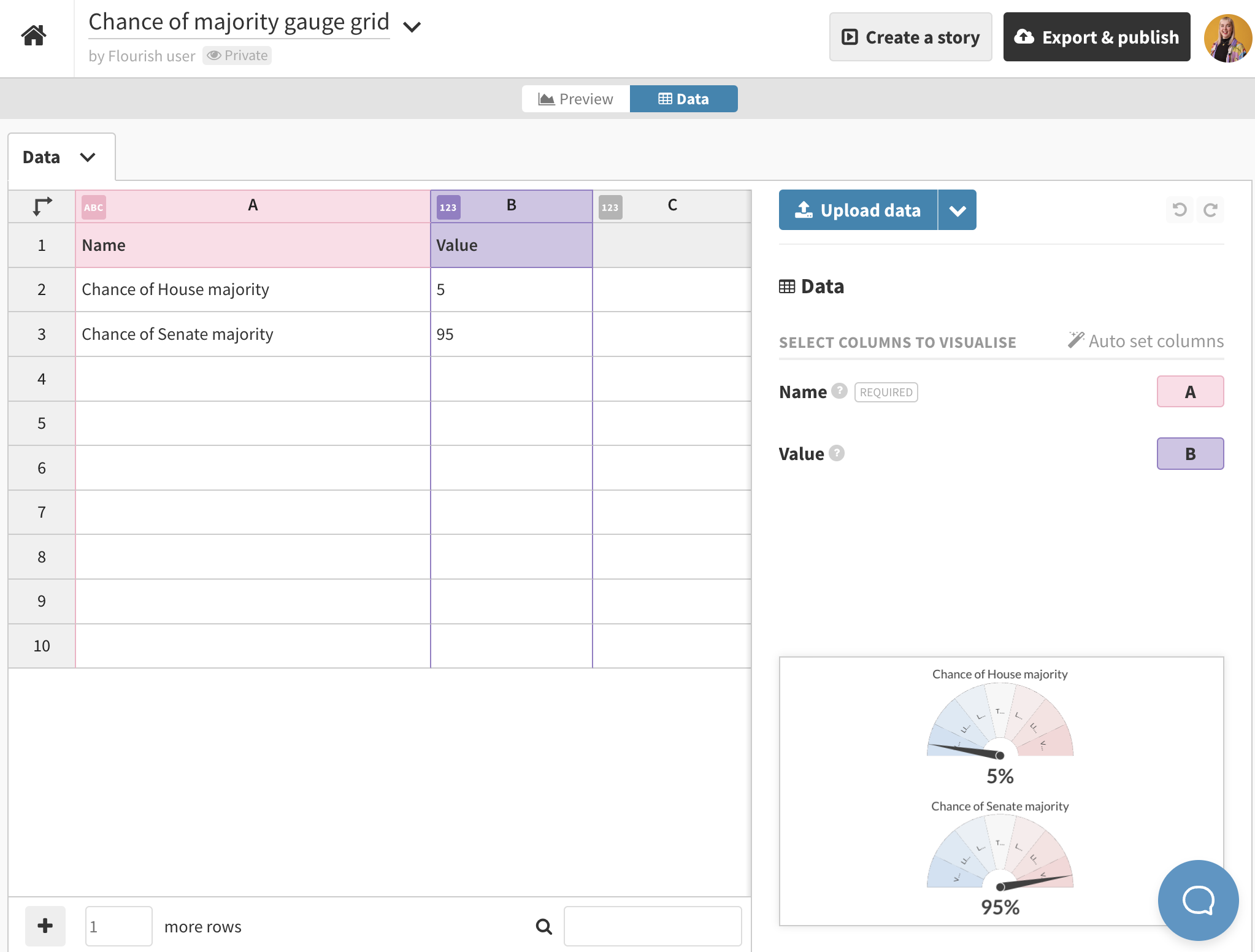 Gauge – an overview – Flourish