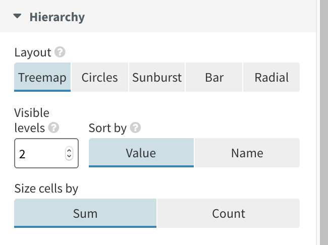 Hierarchy – an overview – Flourish