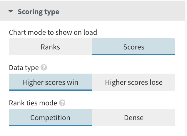 How to show ranks – Flourish