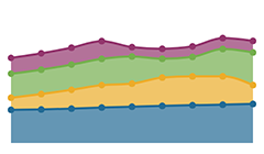Line, bar and pie charts – an overview – Flourish