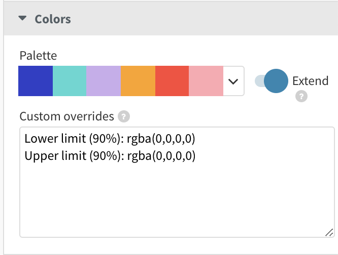 How to shade areas between lines – Flourish