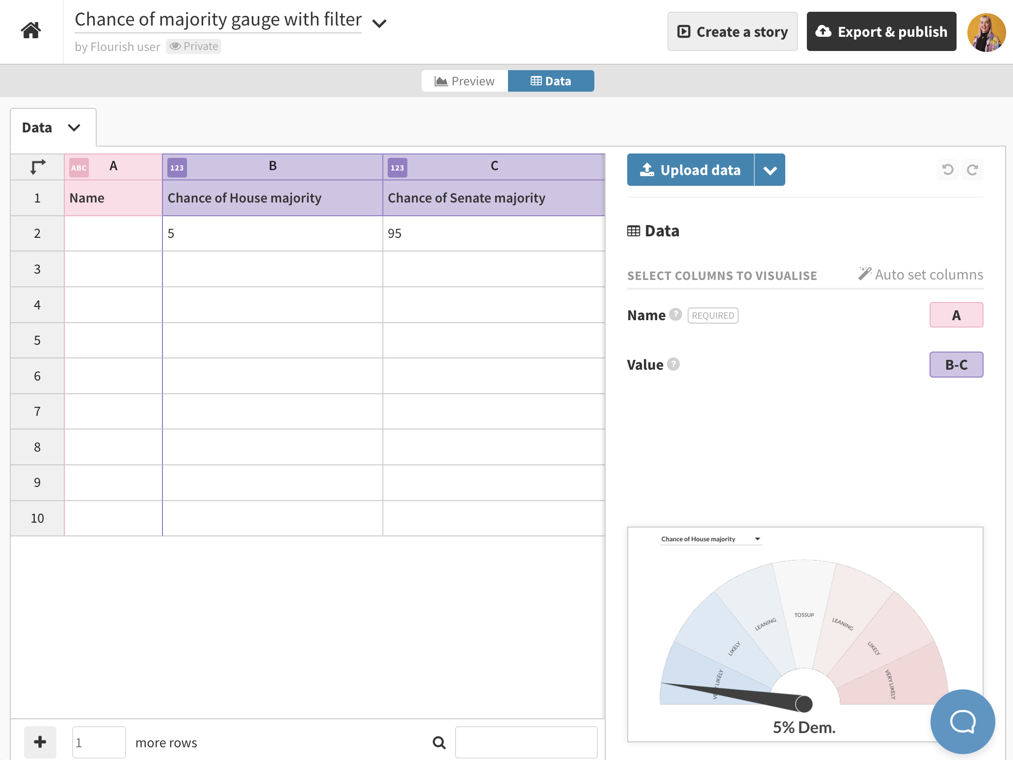 Gauge – an overview – Flourish