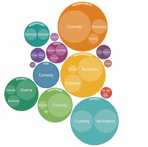 Hierarchy – an overview – Flourish