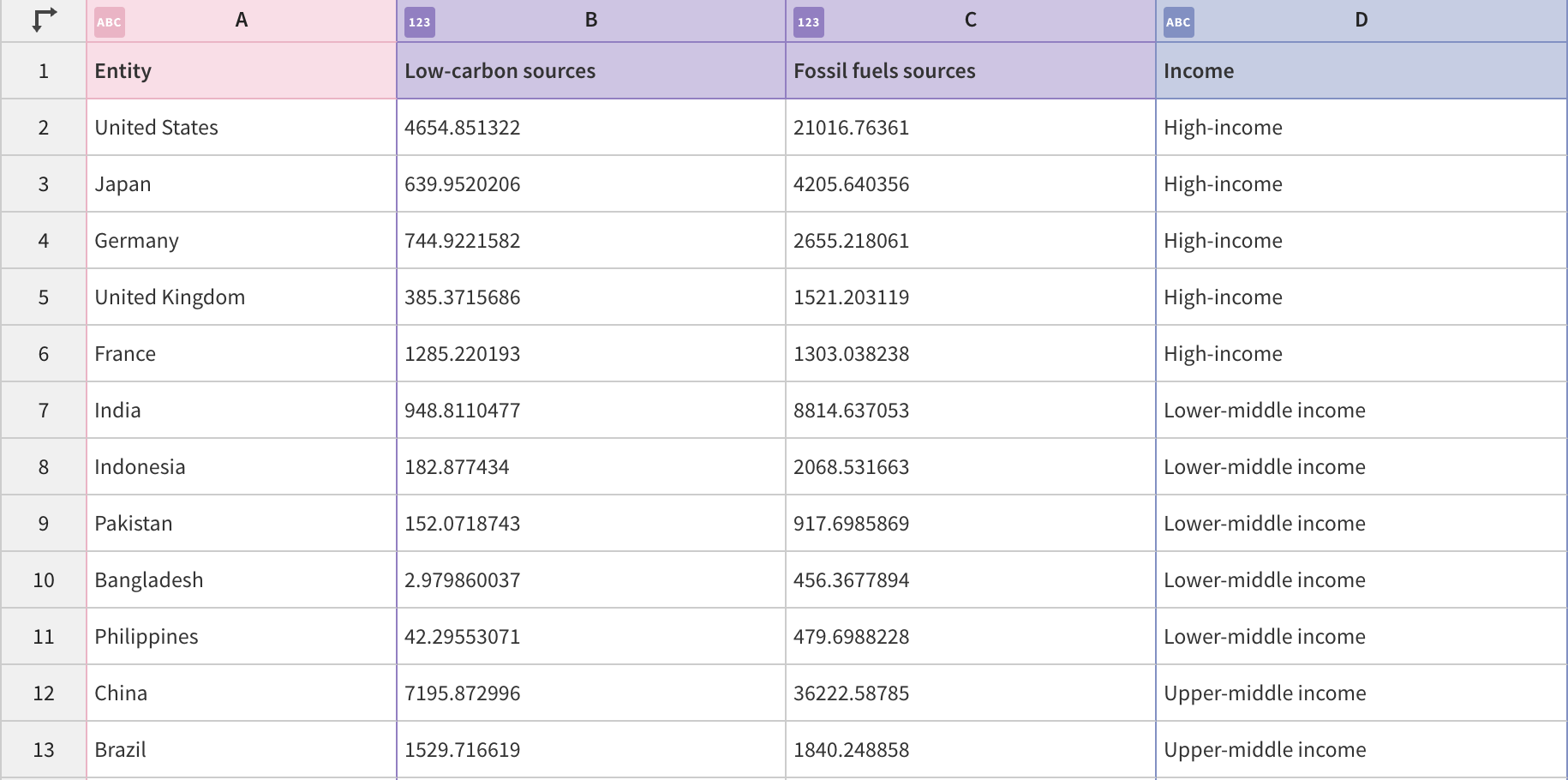 How row and column filters work – Flourish