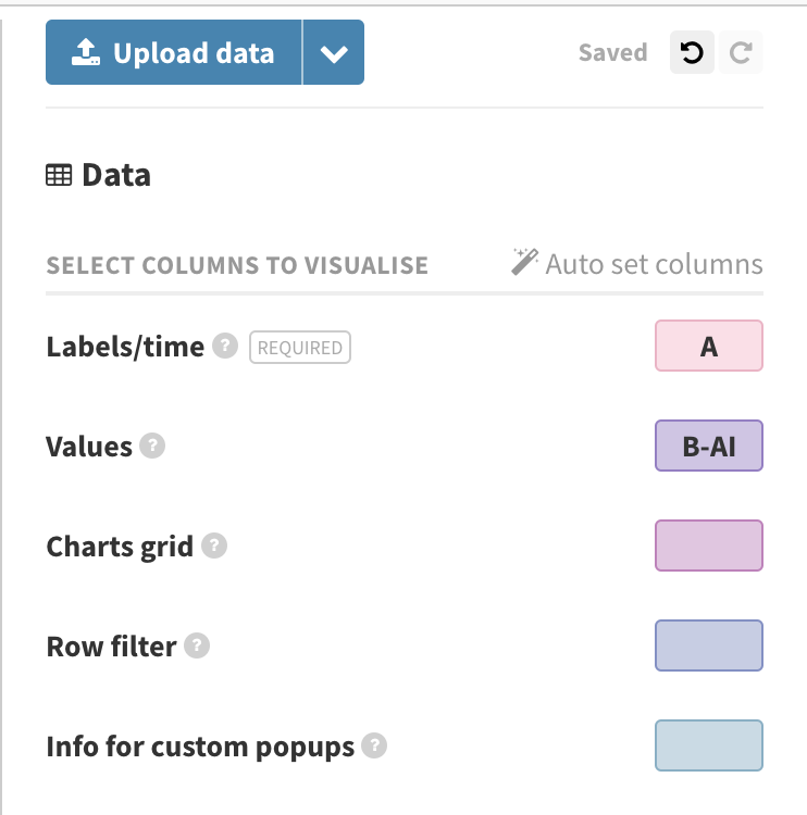 Line, bar and pie charts – an overview – Flourish