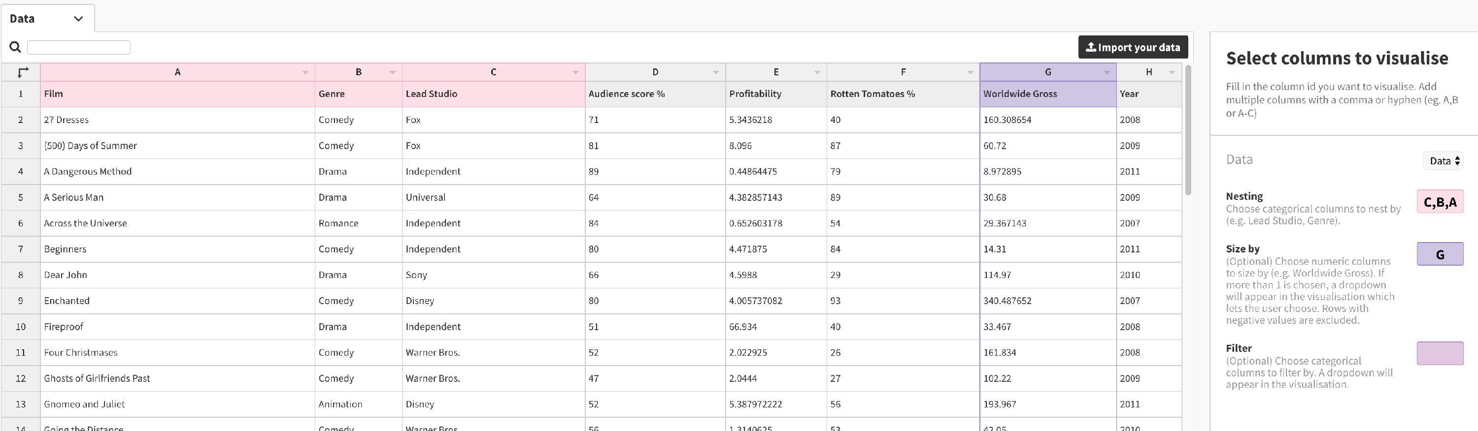 Hierarchy – an overview – Flourish