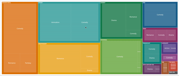 Hierarchy – an overview – Flourish