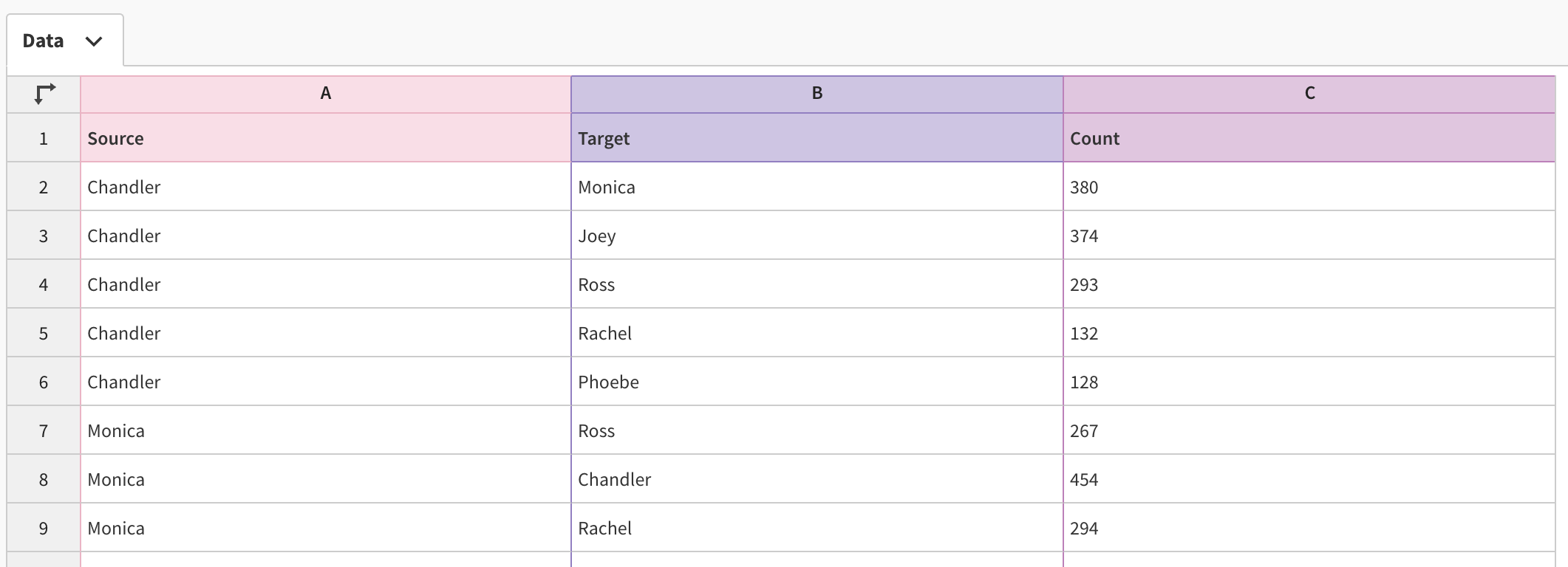 Chord – An overview – Flourish
