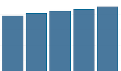 Line, bar and pie charts – an overview – Flourish