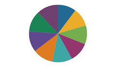 Line, bar and pie charts – an overview – Flourish