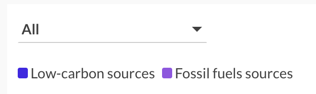 How row and column filters work – Flourish