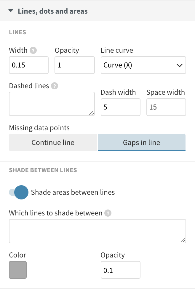 How to shade areas between lines – Flourish