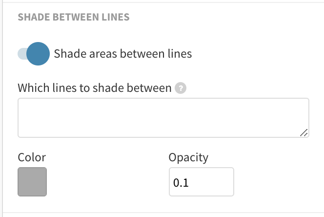 How to shade areas between lines – Flourish