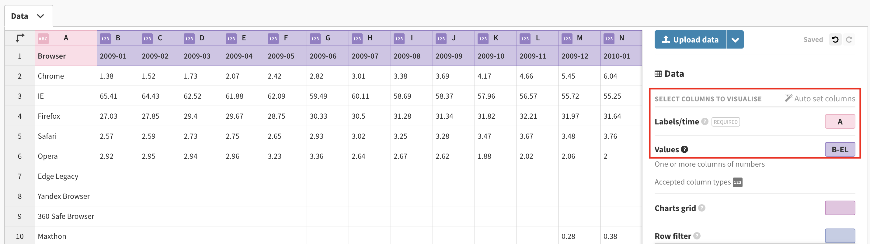 How to add a time slider to your Line, bar, pie charts – Flourish