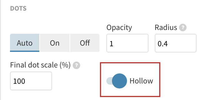 How to make your dots hollow – Flourish
