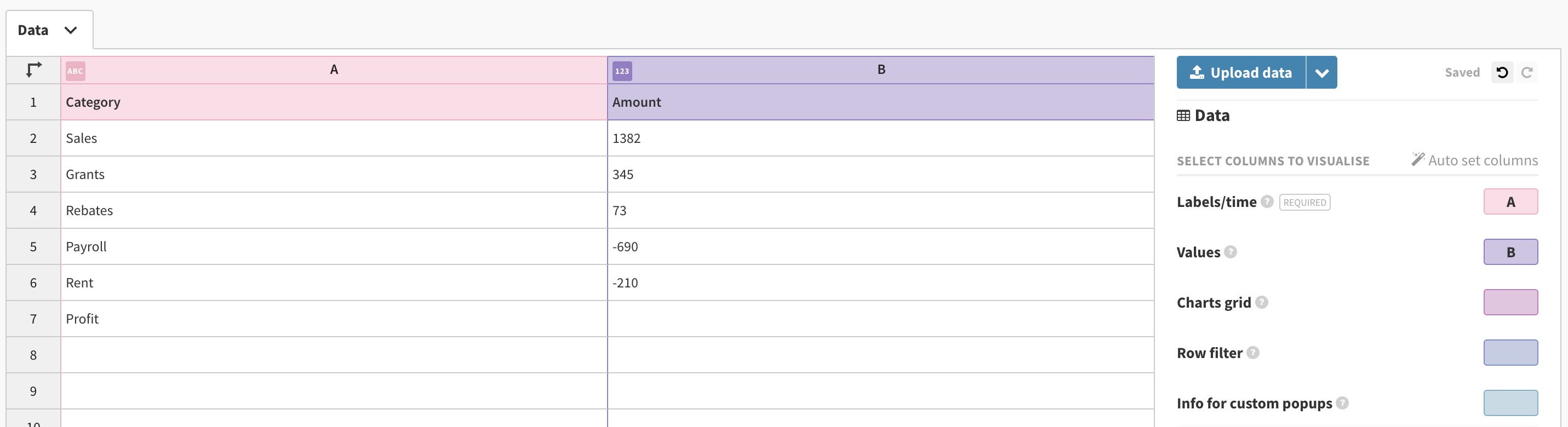 How to make a waterfall chart – Flourish