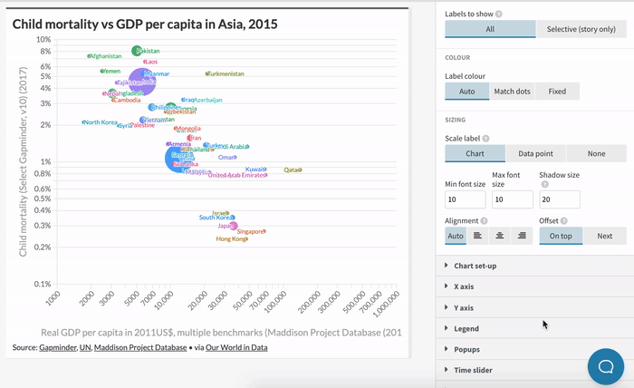 How to edit the appearance of your labels in the Scatter plot template – Flourish