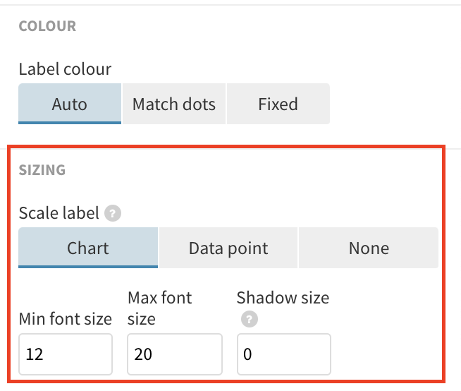 How to edit the appearance of your labels in the Scatter plot template ...
