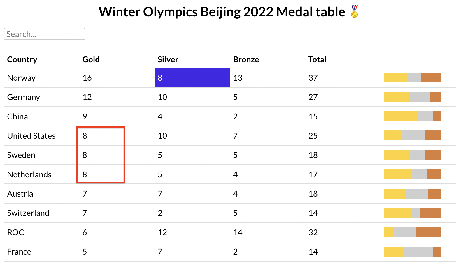How to shade cells in the Table template – Flourish