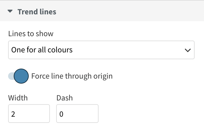 How to add trend lines to your scatter plot – Flourish