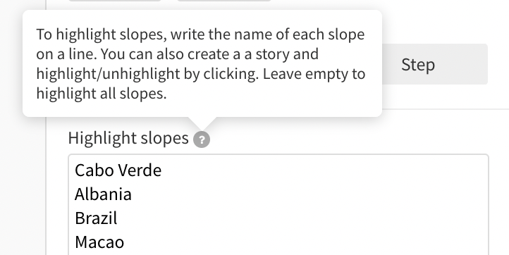 Slope – an overview – Flourish