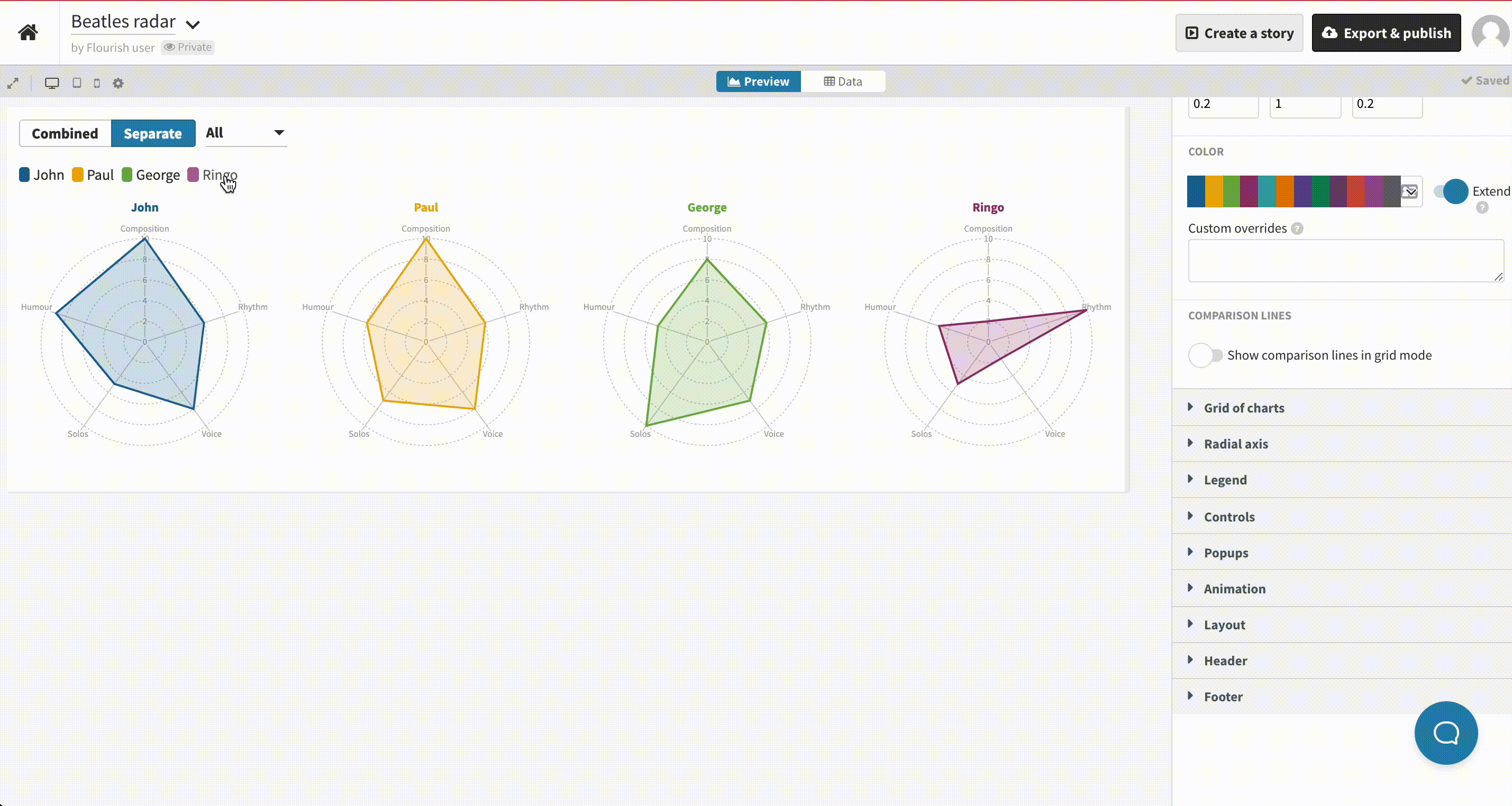 Radar – an overview – Flourish