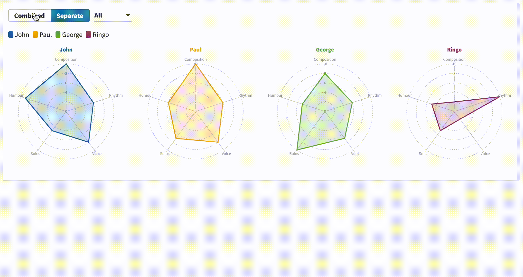 Radar – an overview – Flourish