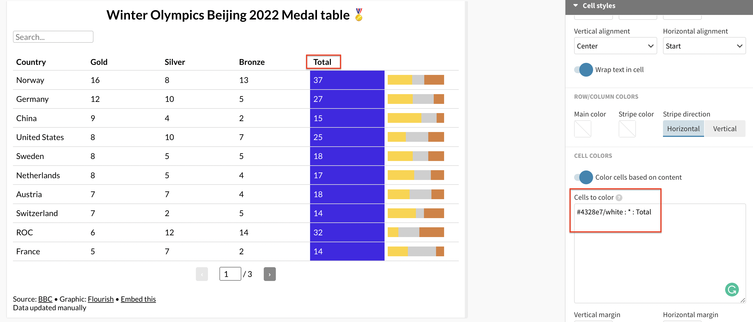 How to shade cells in the Table template – Flourish