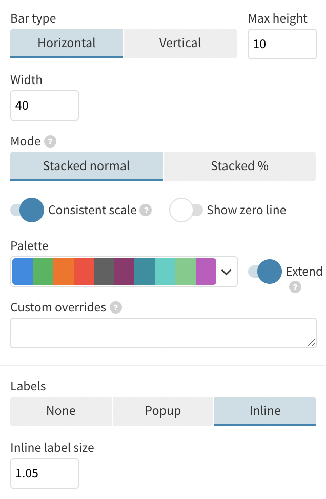 How to create a bar chart with the Table template – Flourish