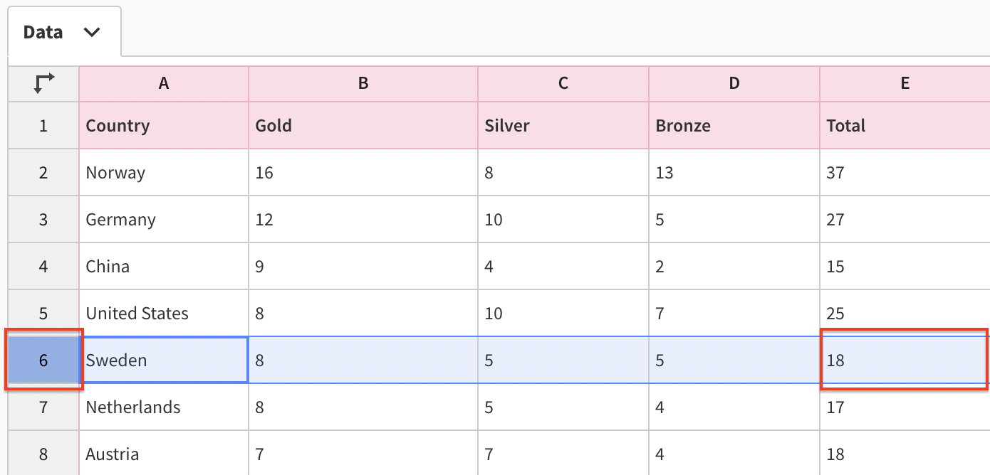 How to shade cells in the Table template – Flourish