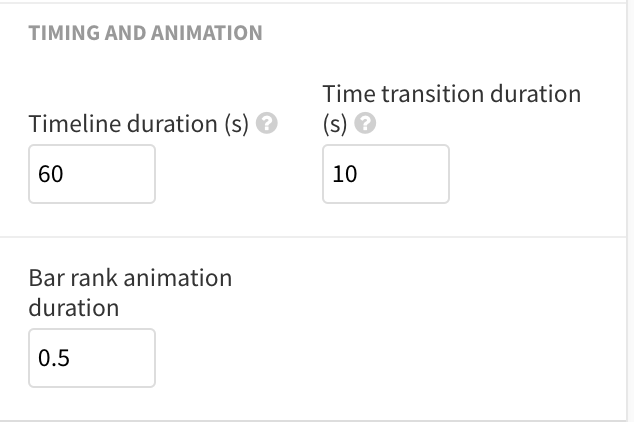 How to change the animation speed of your bar chart race – Flourish