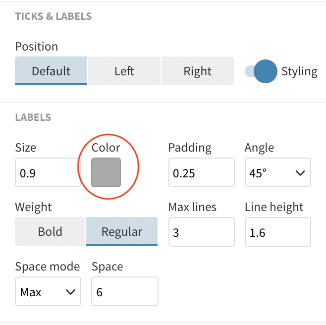 How to edit axis ticks and labels – Flourish