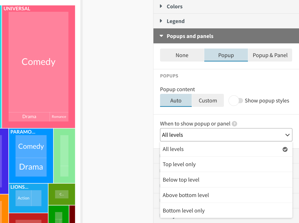 Hierarchy – an overview – Flourish