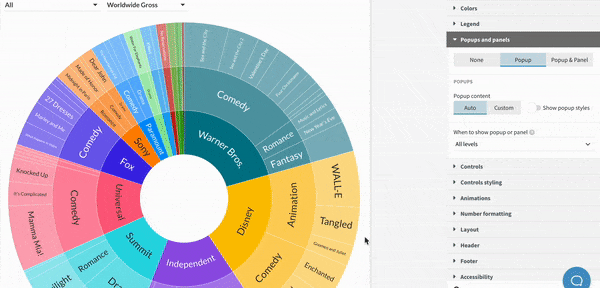 Hierarchy – an overview – Flourish